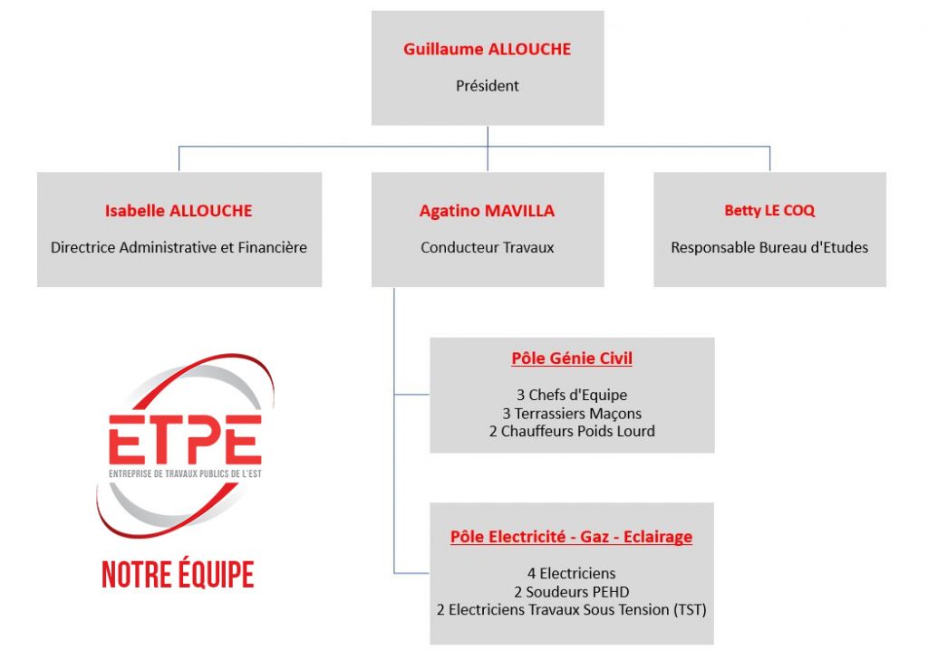 ETPE – Entreprise de Travaux Publics de l'Est